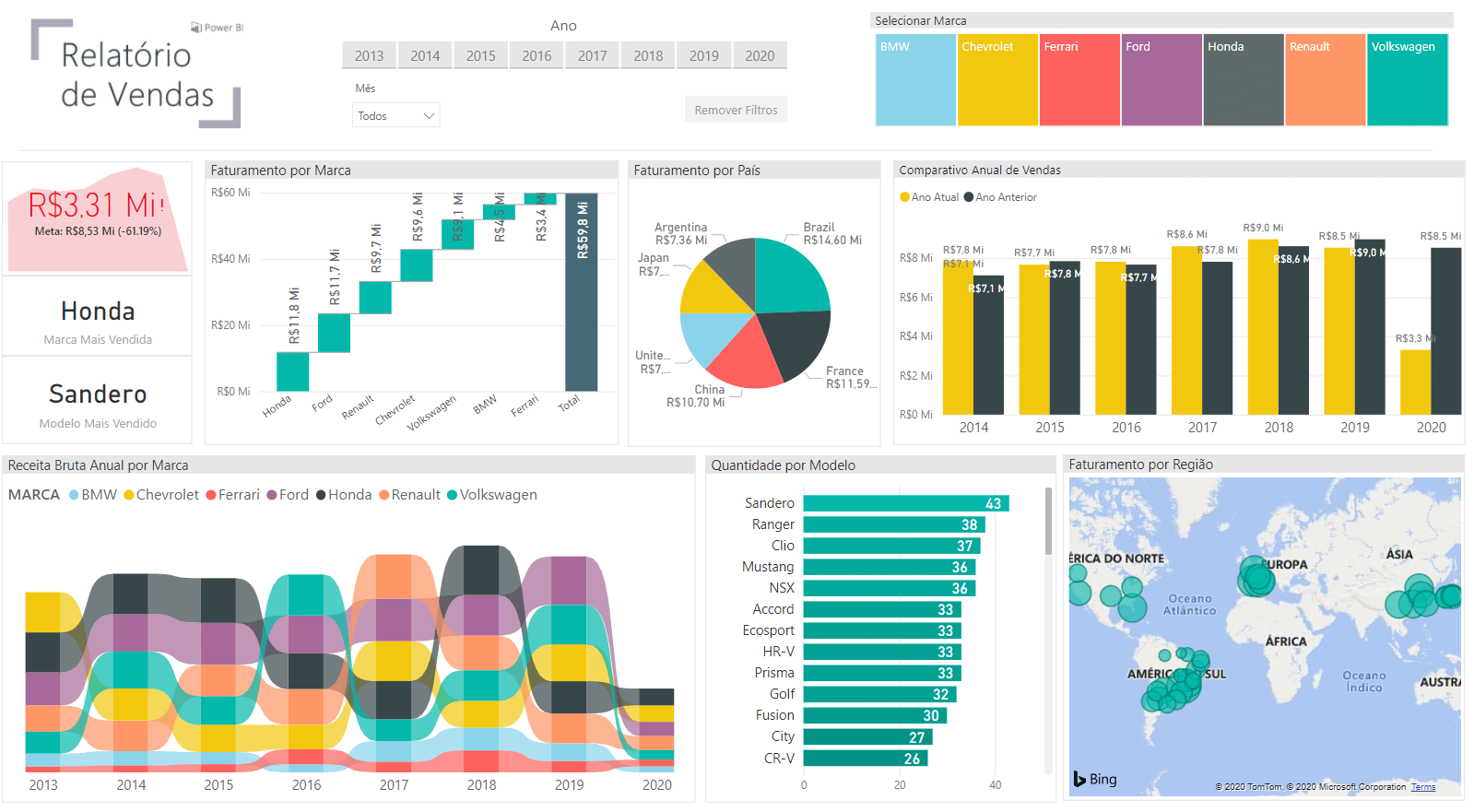 Curso Online de Power Bi da Viscari: Vale Mesmo A Pena?
